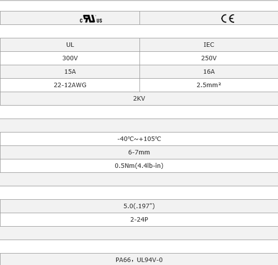 166 Block PCB Screw Terminal Block Phosphor Bronze Ni Plated PA66 UL 94-0 Housing