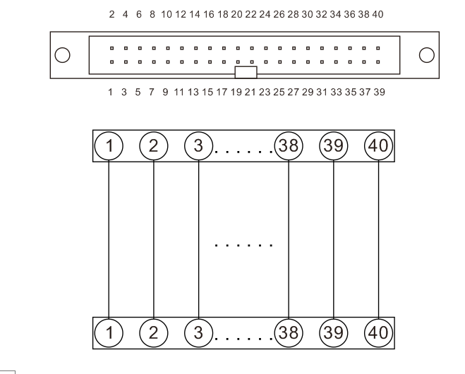 Terminal blocks PLC mold group for 40PIN mold palate OMRON IDC 40PIN type