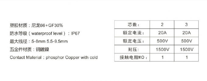 IP67 Waterproof Electrical Connector For Cable Connections 1500V ...