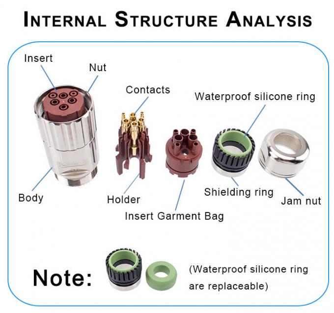 Industrial Servo Motor Connector And SIEMENS Current Rating High Torque ...